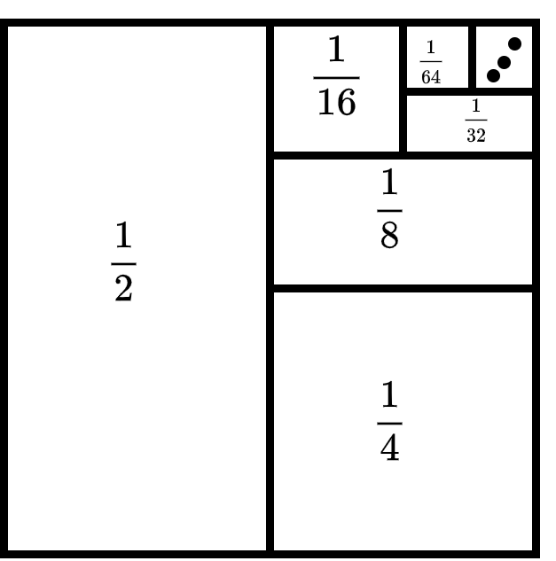 Discount Factor in Reinforcement Learning - Intuitive Tutorials
