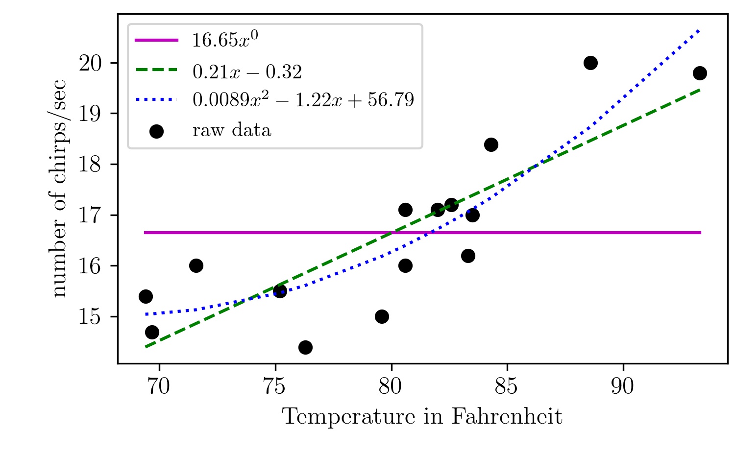 An Intuitive Explanation Of Linear Regression Intuitive Tutorials