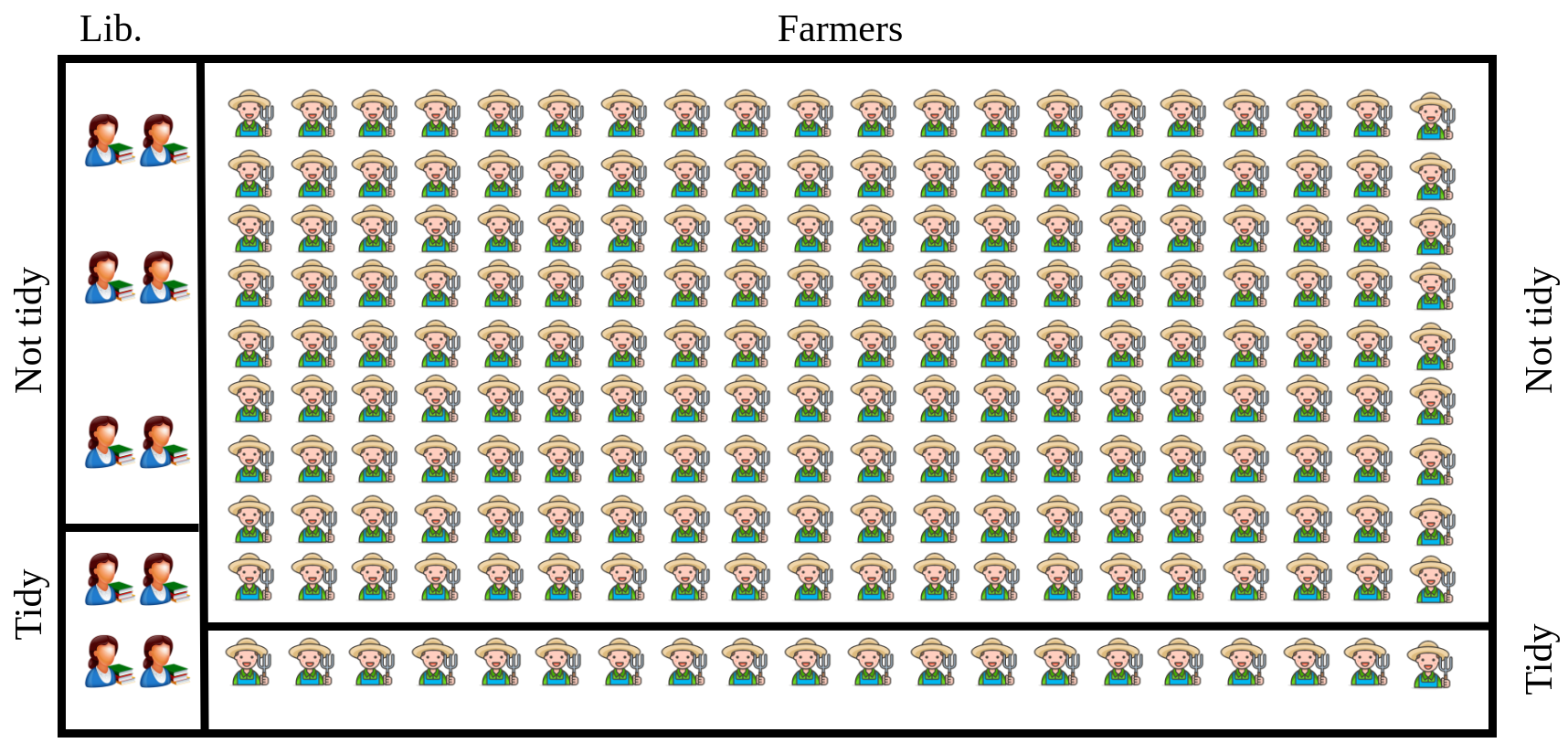 An Intuitive Explanation of Naive Bayes Classifier - Intuitive Tutorials