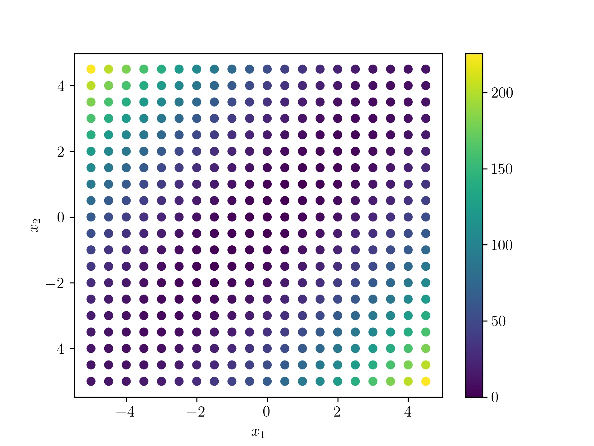 Hacking the Bivariate Gaussian Distribution - Intuitive Tutorials Hacking the Bivariate Gaussian Distribution - Intuitive Tutorials
