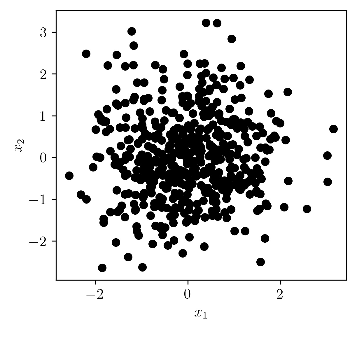 Hacking the Bivariate Gaussian Distribution - Intuitive Tutorials Hacking the Bivariate Gaussian Distribution - Intuitive Tutorials