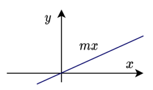 Gaussian Distribution Explained Visually - Intuitive Tutorials