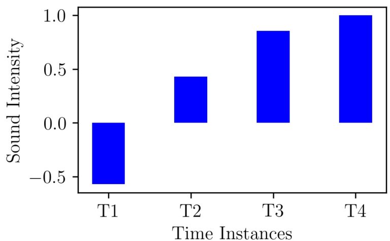 Visual Explanation of min-max Scaling