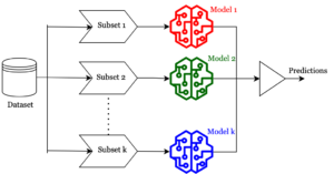 Ensemble Models in Machine Learning - Intuitive Tutorials